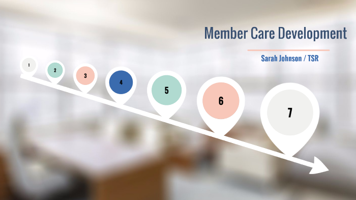 Member Care SSR/TSR Development by Sarah Johnson on Prezi