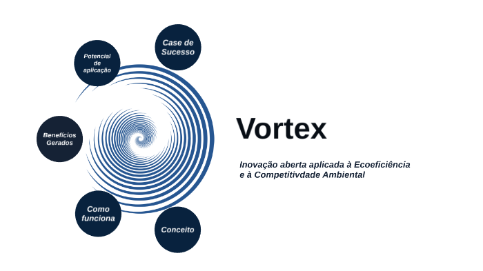 Vortex - Open Innovation by Diego Jacob Kurtz on Prezi
