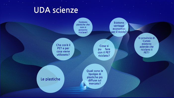 UDA scienze 1 quadrimestre by Studente MachadoLima Anna on Prezi