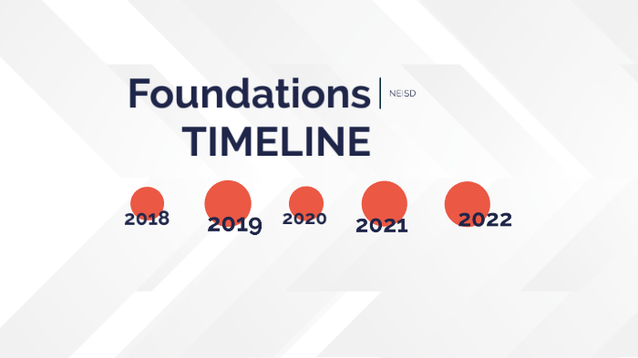 Foundations Timeline by Jewels Carter on Prezi