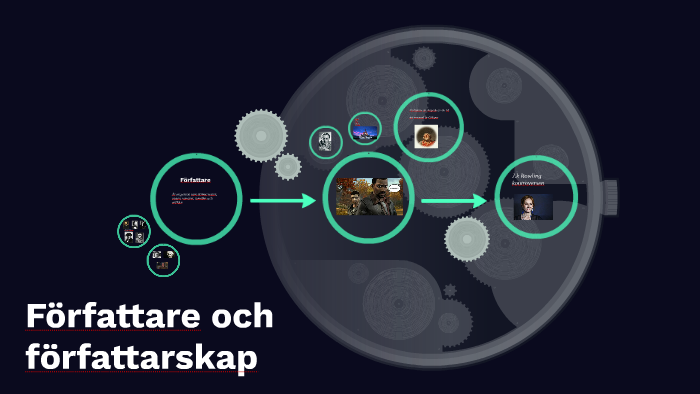 Författare och författarskap by Axel Lindgren on Prezi