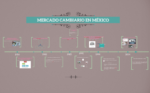 DO CAMBIARIO EN MÉXICO by Mirna Soza Soza on Prezi