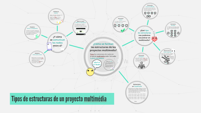 Estructuras de un proyecto multimédia by Mar Serra on Prezi