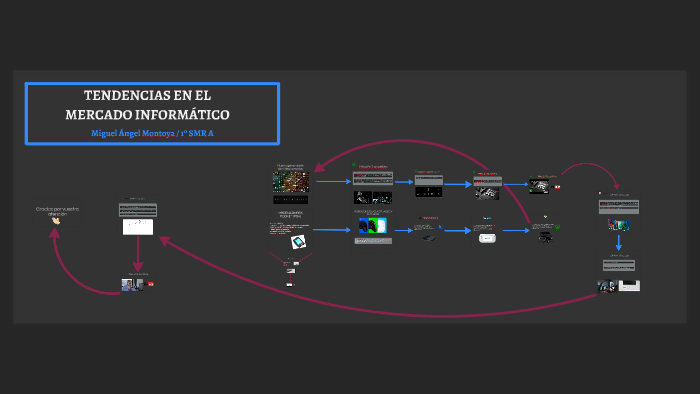 TENDENCIAS DEL MERCADO INFORMÁTICO -- NUEVOS ORDENADORES by Miguel ...