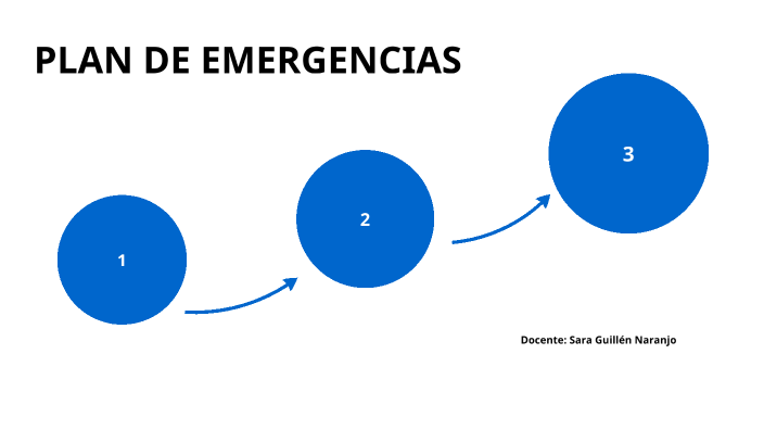 Plan de Emergencias by Sara Guillén on Prezi