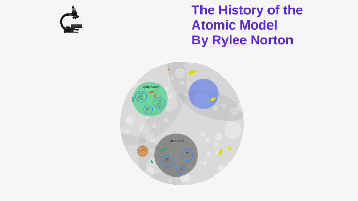The History of the Atomic Model by on Prezi