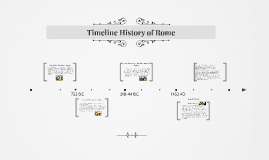 Fall Of The Roman Empire Timeline