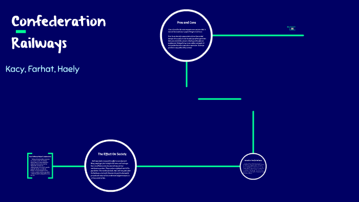 Confederation Railways by kacy kim on Prezi