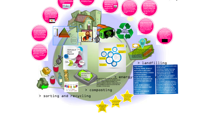 waste management by Robert Yumul on Prezi