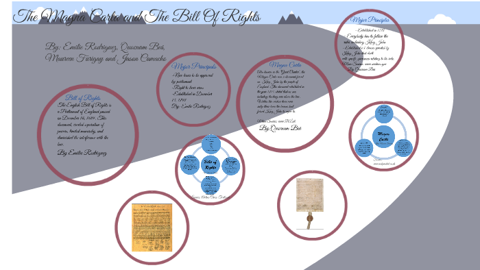 Magna Carta and The English Bill of Rights by Quocnam Bui on Prezi
