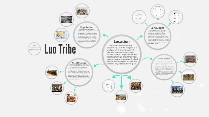 Luo Tribe by Kendall Swanson on Prezi