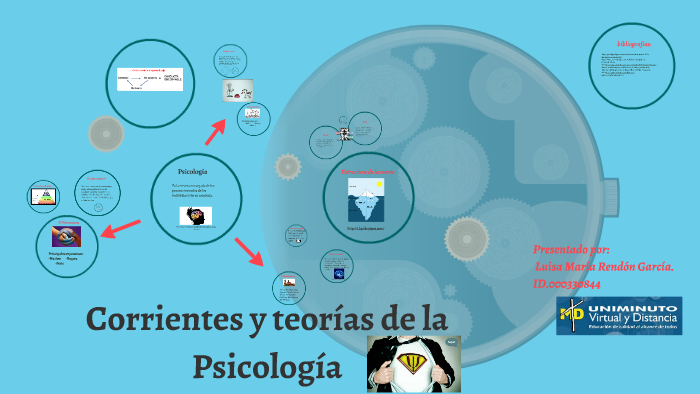 Corrientes y teorías de la psicología by luisa Rendon on Prezi
