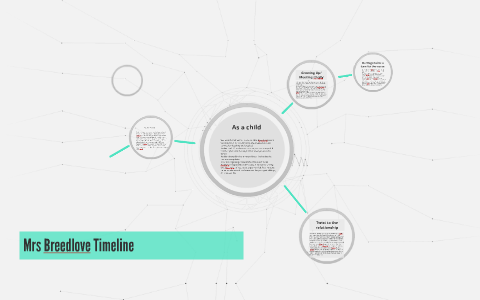 Mrs Breedlove Timeline by Thomas So on Prezi