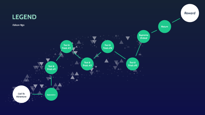 Legend Steps of the Monomyth by Edison Ngo on Prezi