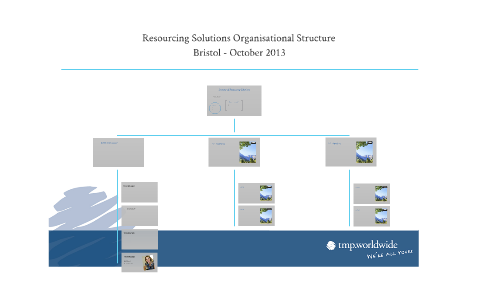Resourcing Solutions Organisational Structure by Amy Berry on Prezi