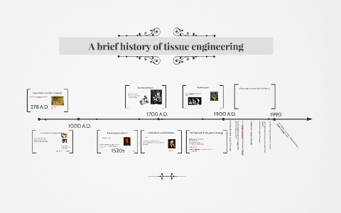Tissue Engineering History by Jenny Munson on Prezi