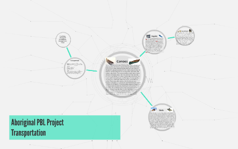 Aboriginal PBL Project by Bria Gainey on Prezi