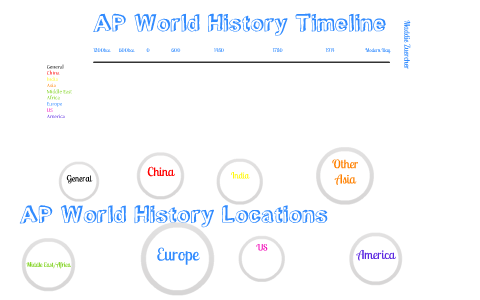 AP World History Timeline by M Z on Prezi