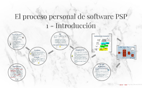 El proceso personal de software PSP - 1 Introducción by Luz Angelica ...