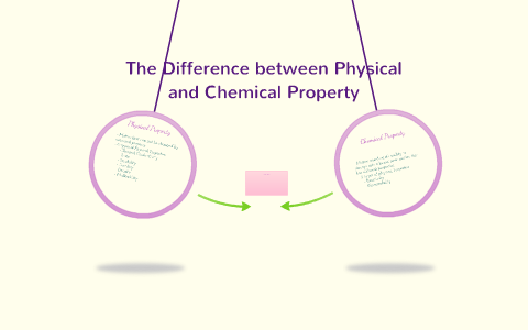 The difference between Physical and Chemical Property by Kelley Shim on ...