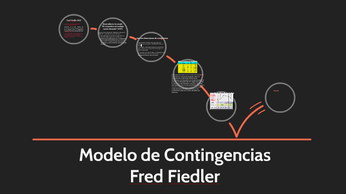 Modelo de Contingencias Fred Fiedler by natalia pinzon on Prezi
