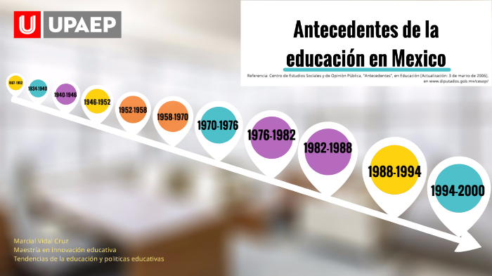 Antecedentes de la educación en México by Marcial Vidal on Prezi