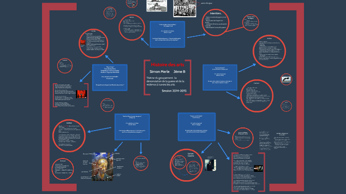 Histoire des Arts by Simon Merle on Prezi