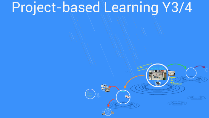 Project-based Learning by mel eaton on Prezi