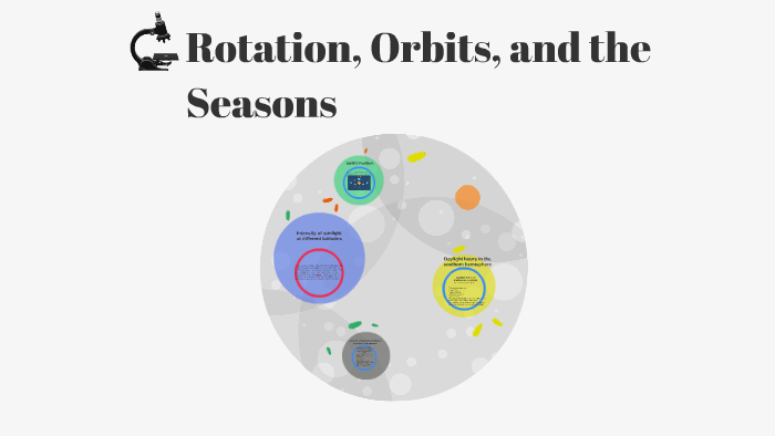 Rotation, Orbits, and the Seasons by jimson YANG on Prezi