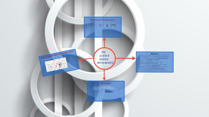 Science Behind Microwaves By Janeeta Zahid science-behind-microwaves-by-janeeta-zahid