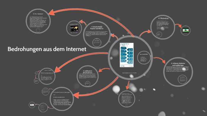 Bedrohungen aus dem Internet by Matthias Fünffinger on Prezi