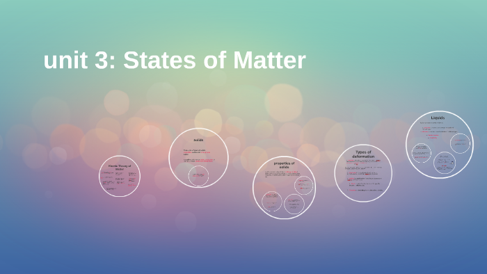 unit 3: States of Matter by Colin Murphy