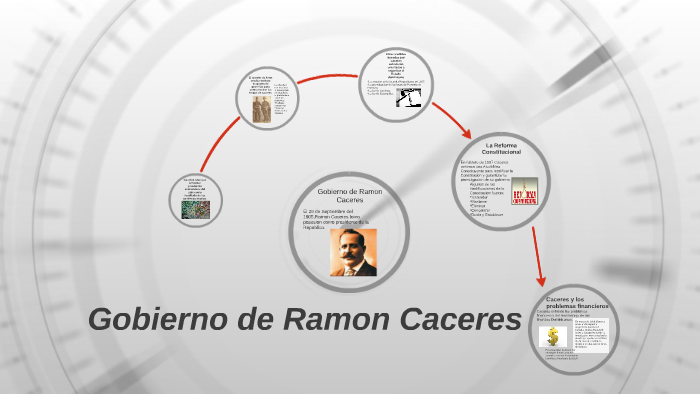 Gobierno de Ramon Caceres by mirly jean on Prezi