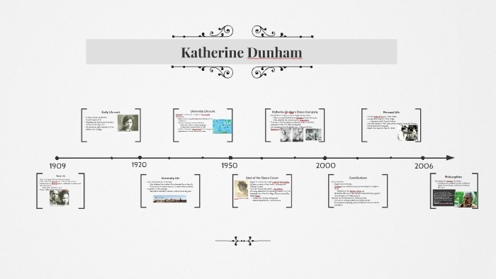 Katherine Dunham by Zaharah Kaye Landero on Prezi