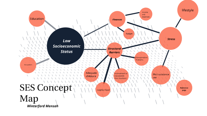 SES concept map by Win Mensah on Prezi