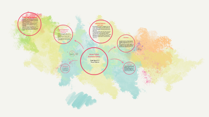 Aman Sahni By Aman Sahni On Prezi