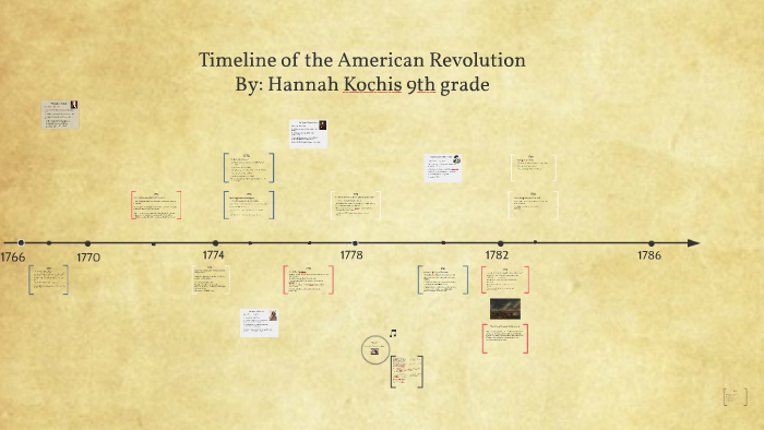 Timeline of the American Revolution by Hannah K on Prezi