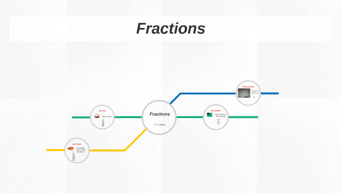 Fractions by Tom Waterson on Prezi
