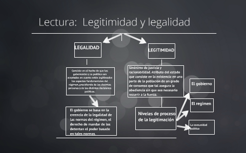 Lectura: Legitimidad y legalidad by Valeria rios on Prezi