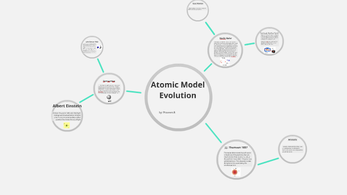 Atomic Model Evolution by Praveen BOB on Prezi