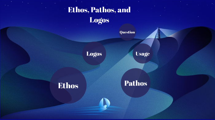Ethos, Pathos, and Logos by Elian Reyes on Prezi