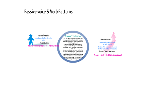Passive voice & Verb patterns by Camila Andrea Martínez Forero on Prezi