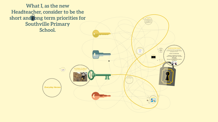 What I, as the new Headteacher, consider to be the short and long term ...
