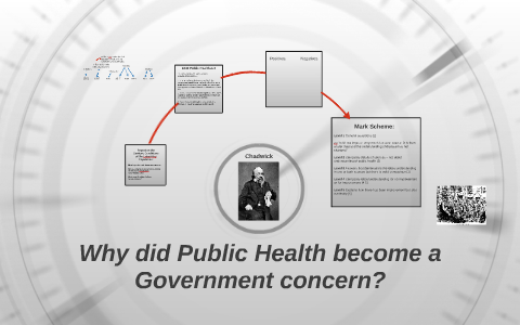 Why did Public Health become a Government concern? by Anna Aiken on Prezi