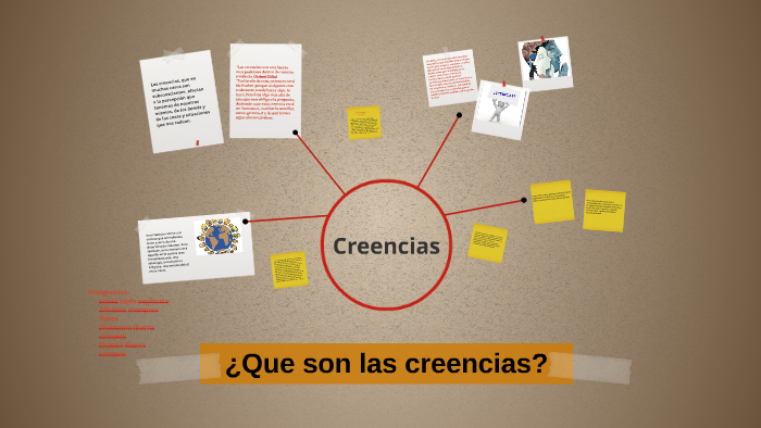 ¿Que son las creencias? by Jhovanna Campoy on Prezi
