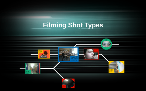 Filming Shot Types by wardaustin nejimstockhausen on Prezi