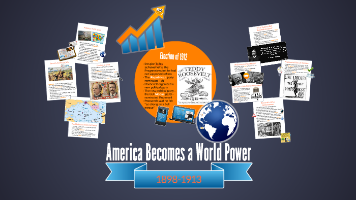 America Becomes a World Power by Jade Thelen on Prezi