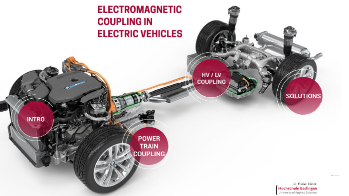 EMC Coupling by Florian Dietze on Prezi
