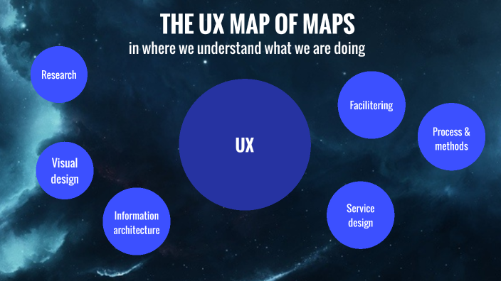 UX Map Meta Mapping by Lisen Darenlind on Prezi