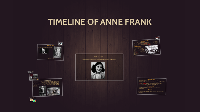 TIMELINE OF ANNE FRANK by Kristyn Humphreys on Prezi